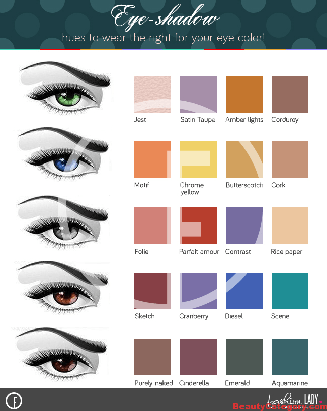 How to Find the best eye shadow shades for your eye color ...